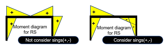 What is Modal Response Spectrum Analysis? What is Modal Response Spectrum Analysis?