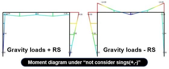 What is Modal Response Spectrum Analysis? What is Modal Response Spectrum Analysis?