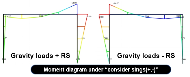 What is Modal Response Spectrum Analysis? What is Modal Response Spectrum Analysis?