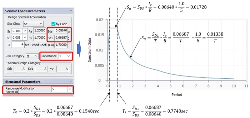 What is Modal Response Spectrum Analysis? What is Modal Response Spectrum Analysis?