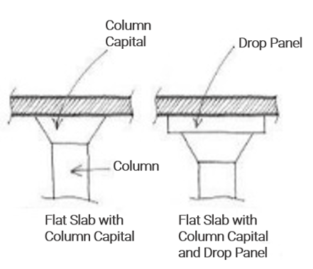 How to design Flat Slab?