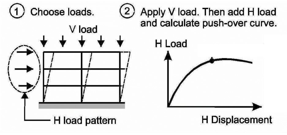 How to Perform Pushover Analysis?