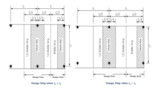 An Understanding of Structure in 2-Way Slab System