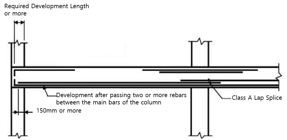 An Understanding of Structure in 2-Way Slab System