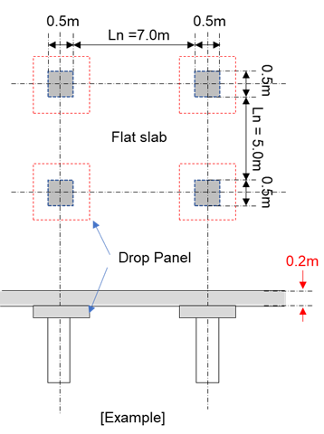 How to design Flat Slab?