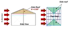 Wind Load as per ASCE 7-16 for the Warehouse with Gable Hip Roof (Two Way)