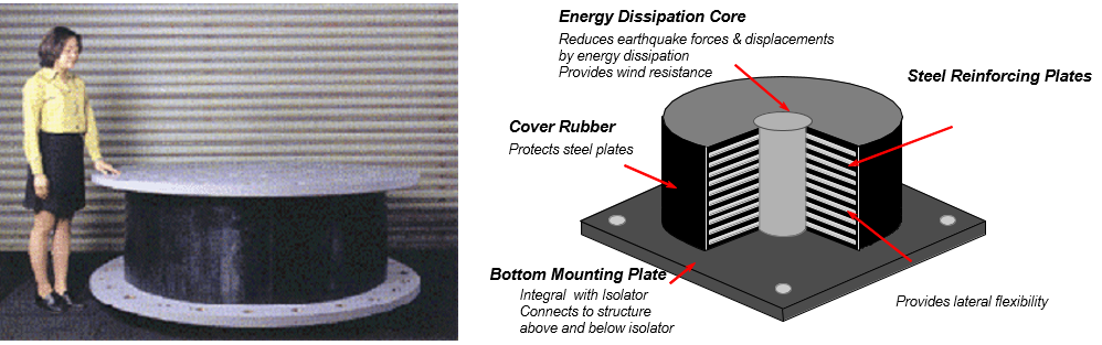 How to Perform Seismic Isolation Analysis?