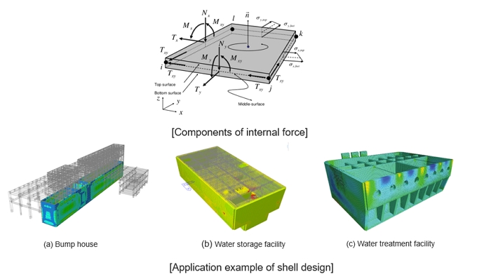 [Mastering midas Gen] Inclined Slab and Wall Design as per Eurocode2